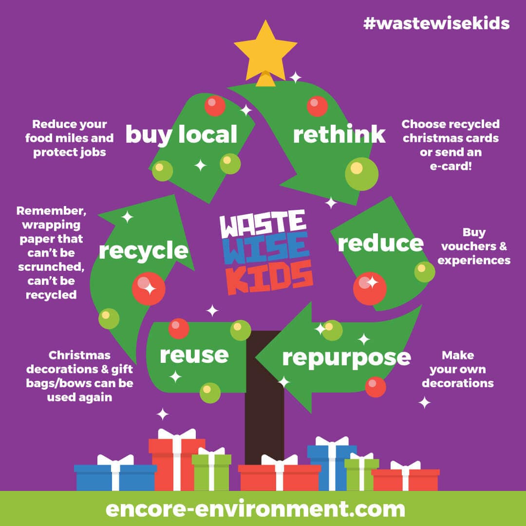 Waste less this Christmas - Waste Wise Kids